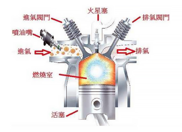 Engine Oil – Responz Solution