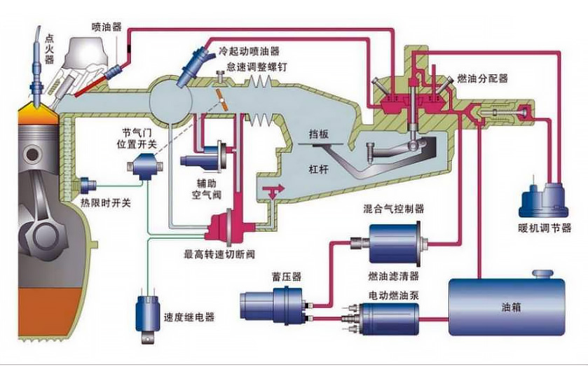 Engine Oil – Responz Solution